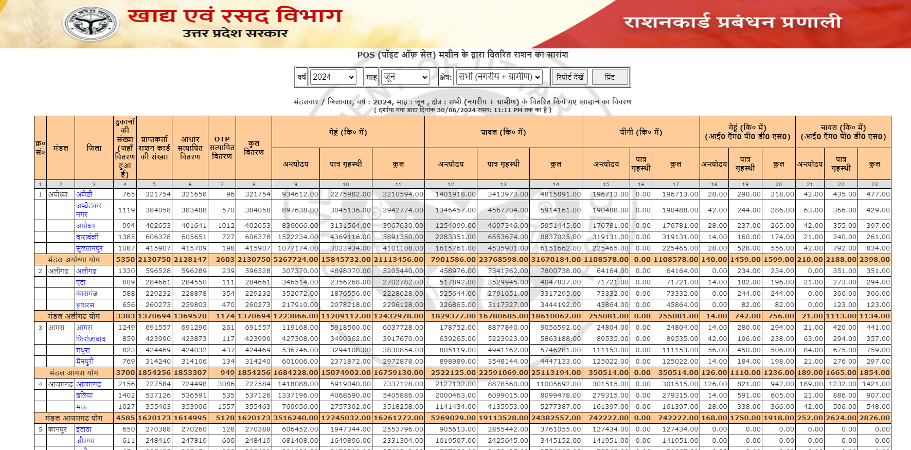 fcs up - fcs up gov in - उत्तर प्रदेश खाद्य एवं रसद विभाग की आधिकारिक ...