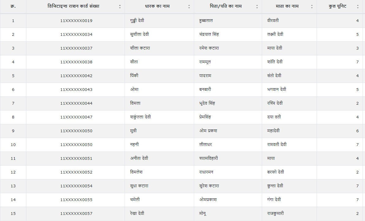 Fcs Up - Fcs Up Gov In - उत्तर प्रदेश खाद्य एवं रसद विभाग की आधिकारिक ...